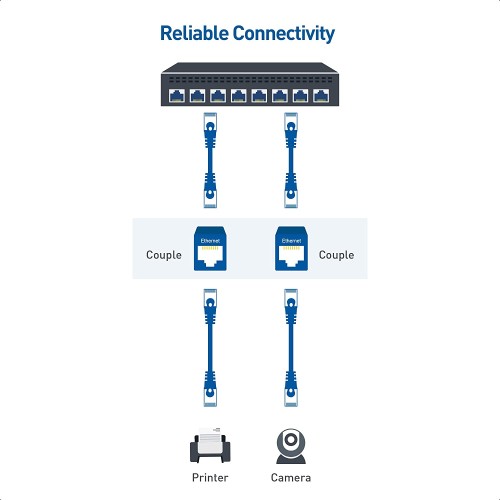 Cable Matters RJ45 Ethernet Coupler - 1x