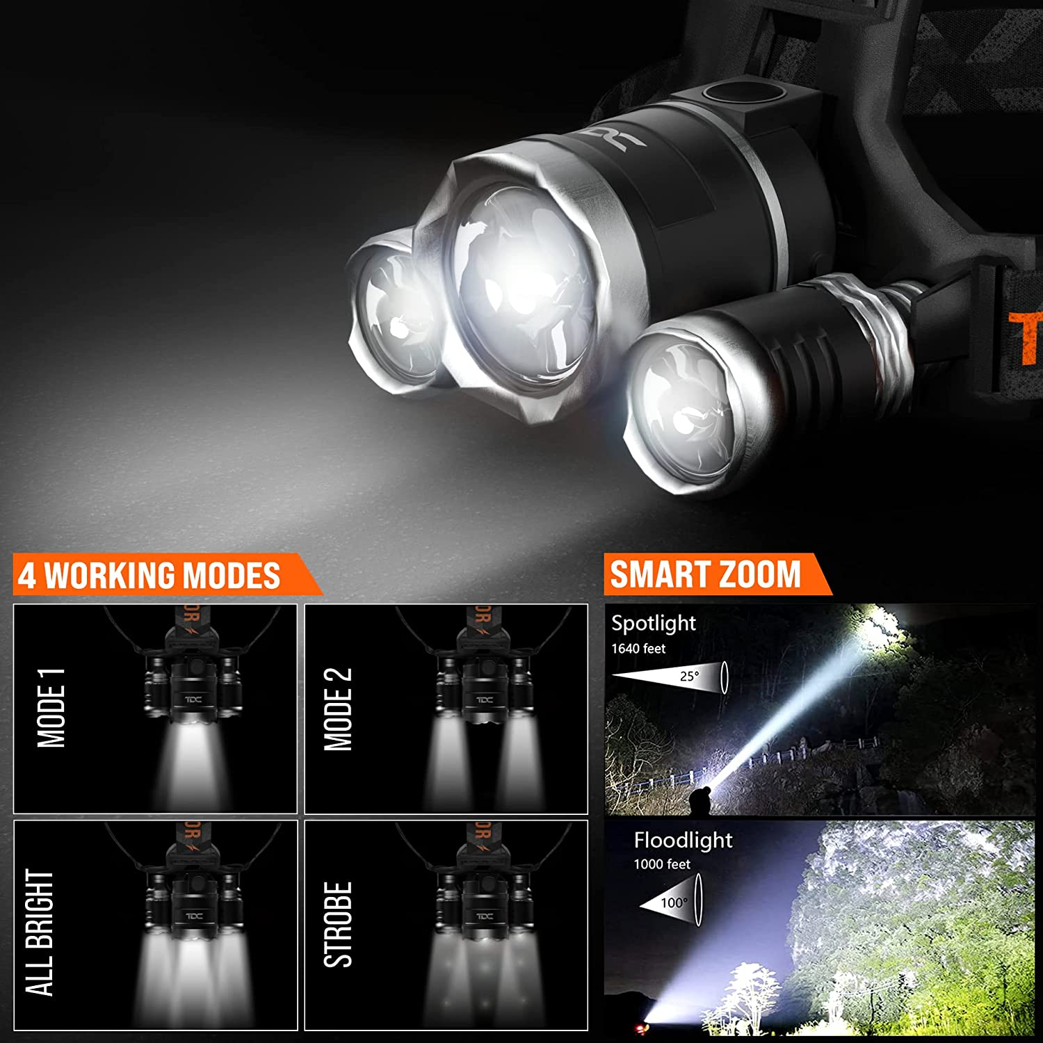 Thor Headlamp Rechargeable - Head Lamp to Wear High Lumen - Led ...