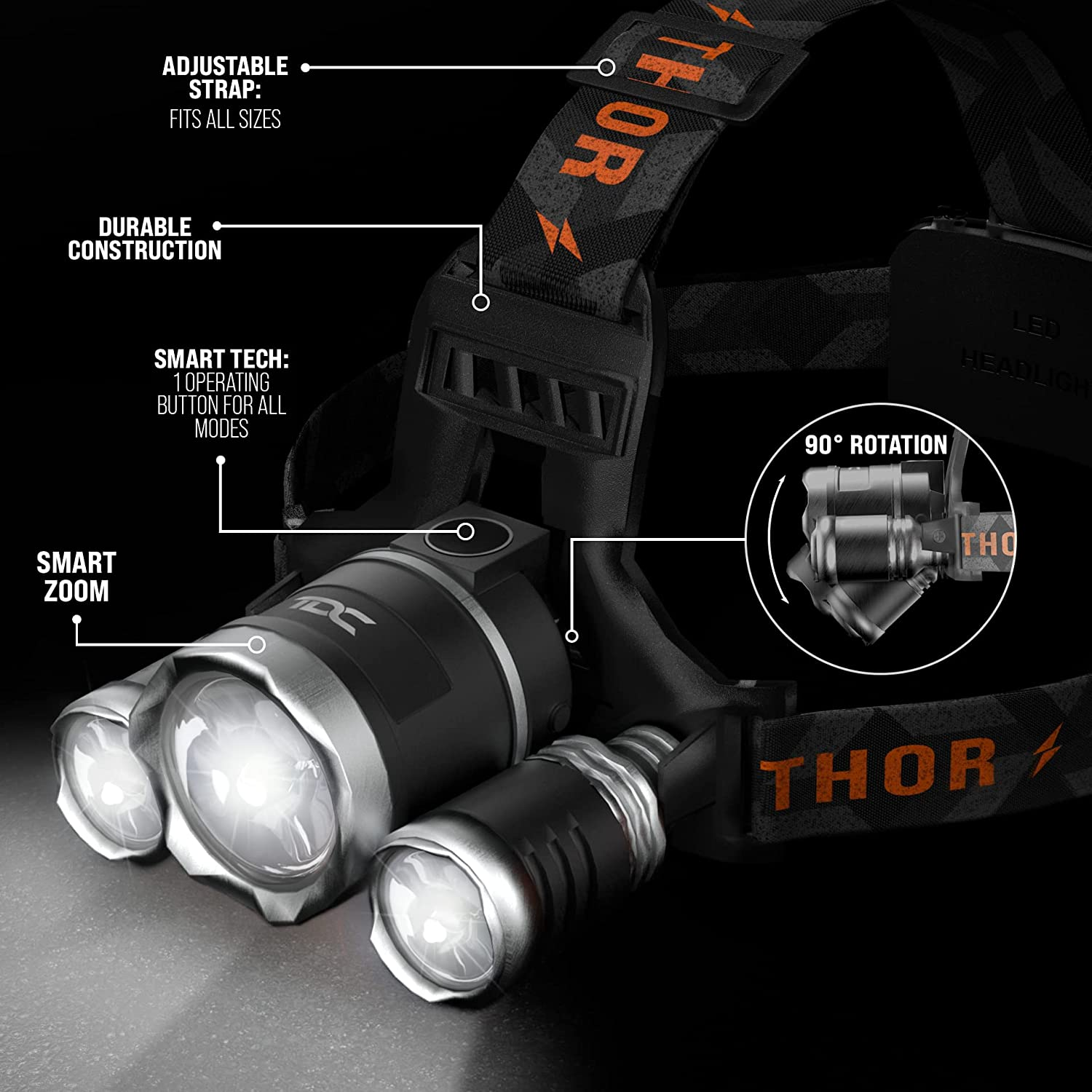 Thor Headlamp Rechargeable - Head Lamp to Wear High Lumen - Led ...
