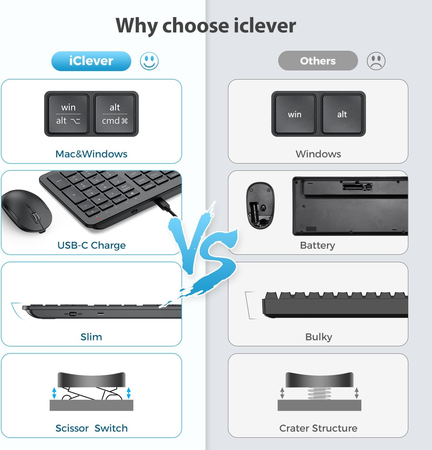 iClever GK08 Wireless Keyboard and Mouse - Ultra Slim Keyboard and ...
