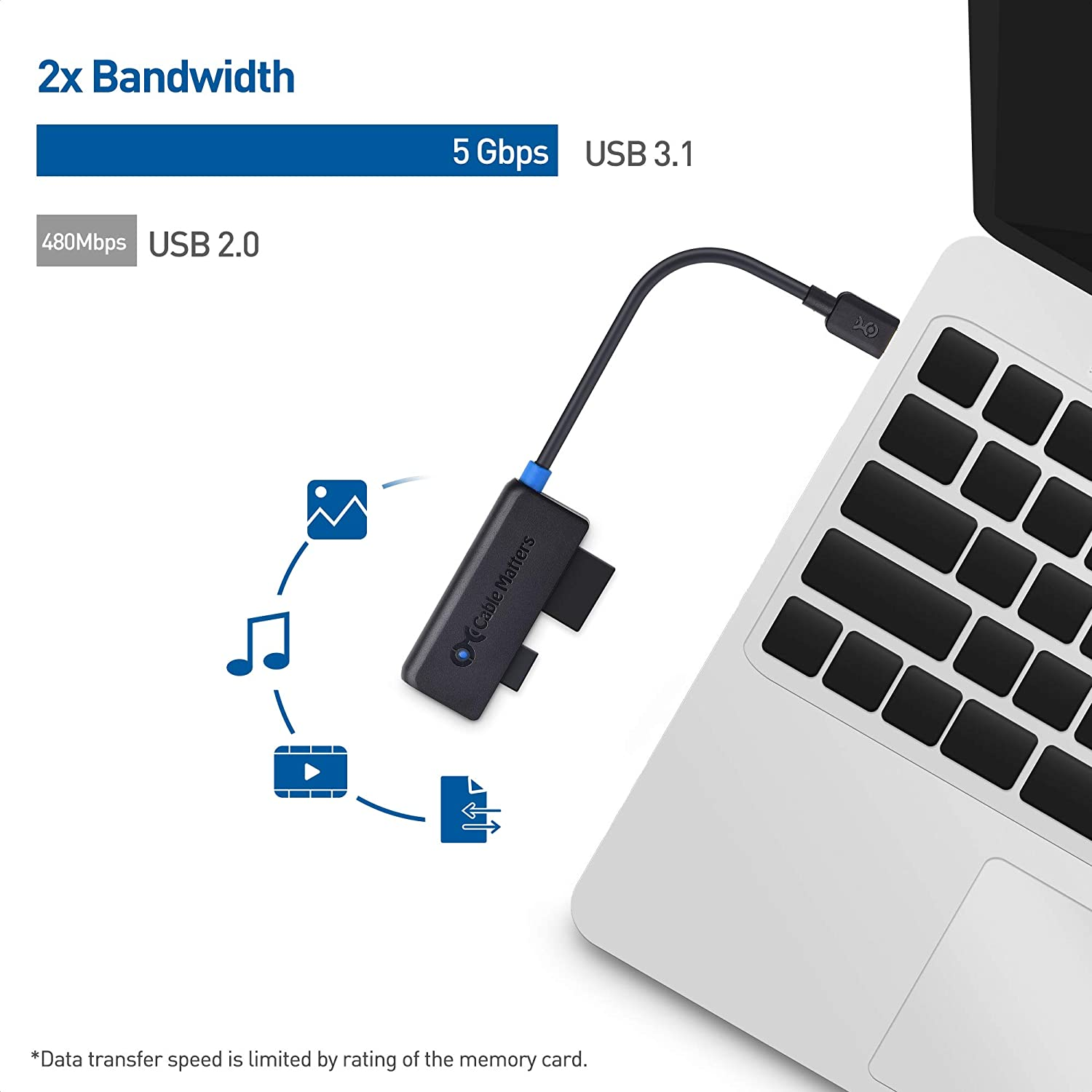 Cable Matters Dual Slot USB C Card Reader (USB C SD Card Reader) in ...