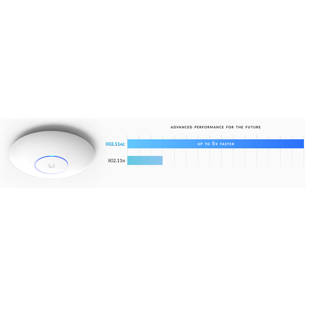 Ubiquiti Networks UAP-AC-PRO UniFi Access Point Enterprise Wi-Fi System
